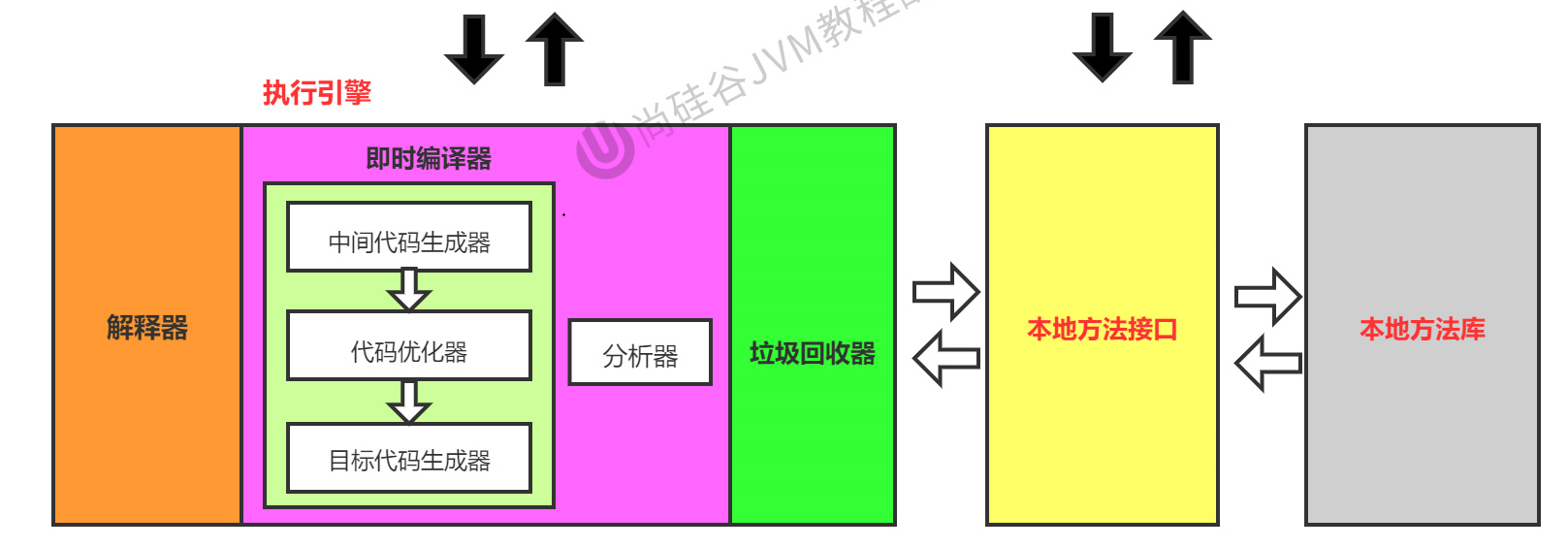 类加载过程class代码加载过程 Csdn博客