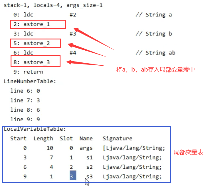 Java中字符串常量池java New String 不放入字符串常量池 Csdn博客